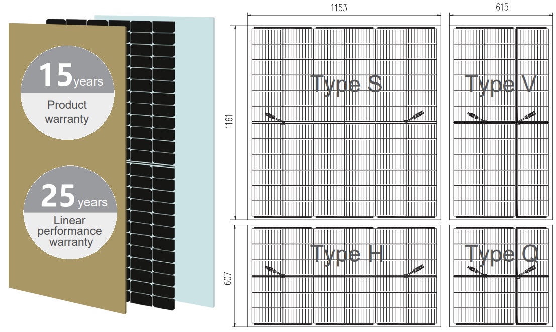BIPV Standardgrössen Typ S;H;V;Q, TopCon-Technologie, Bi-fazial ...